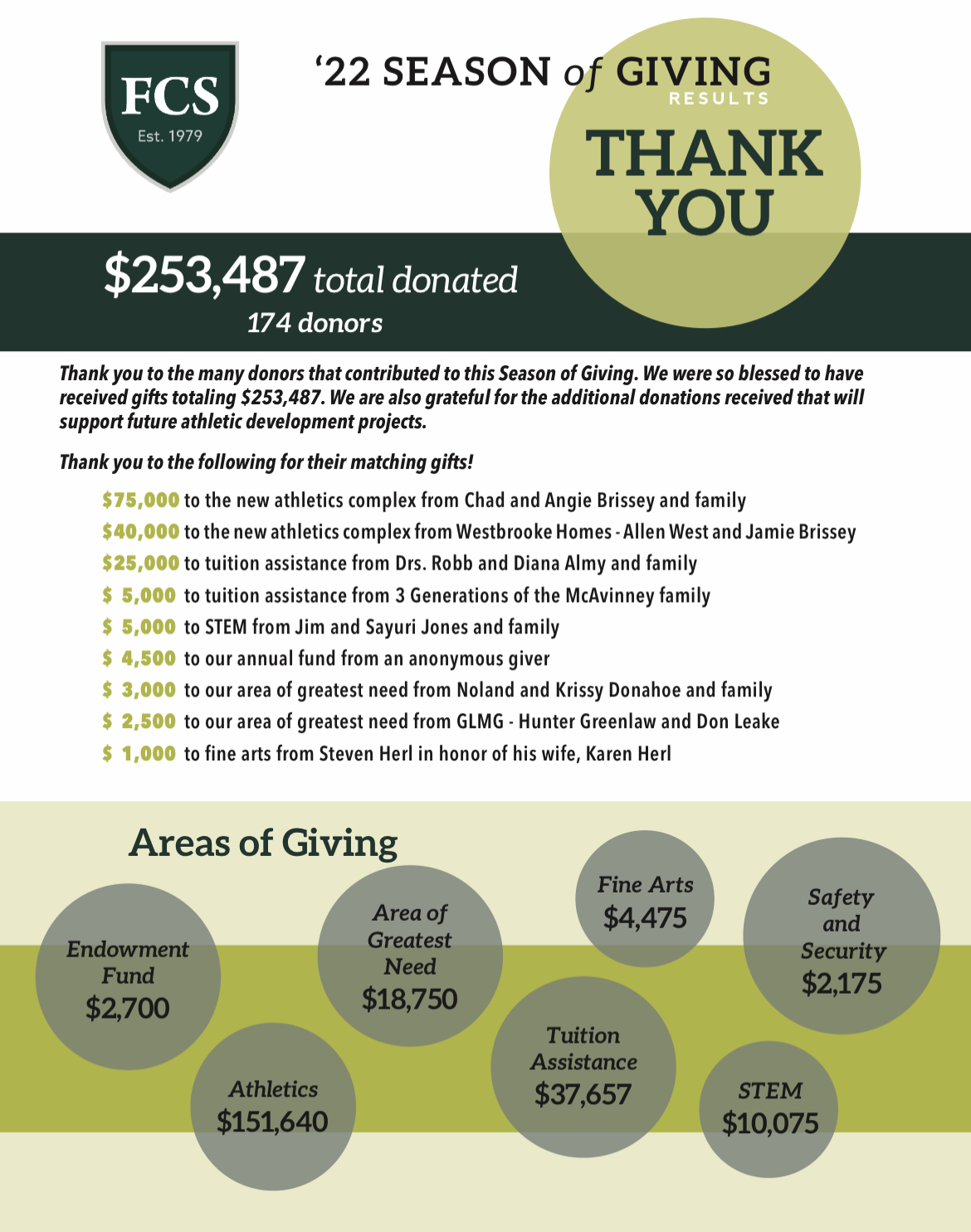 Giving | Fredericksburg Christian School